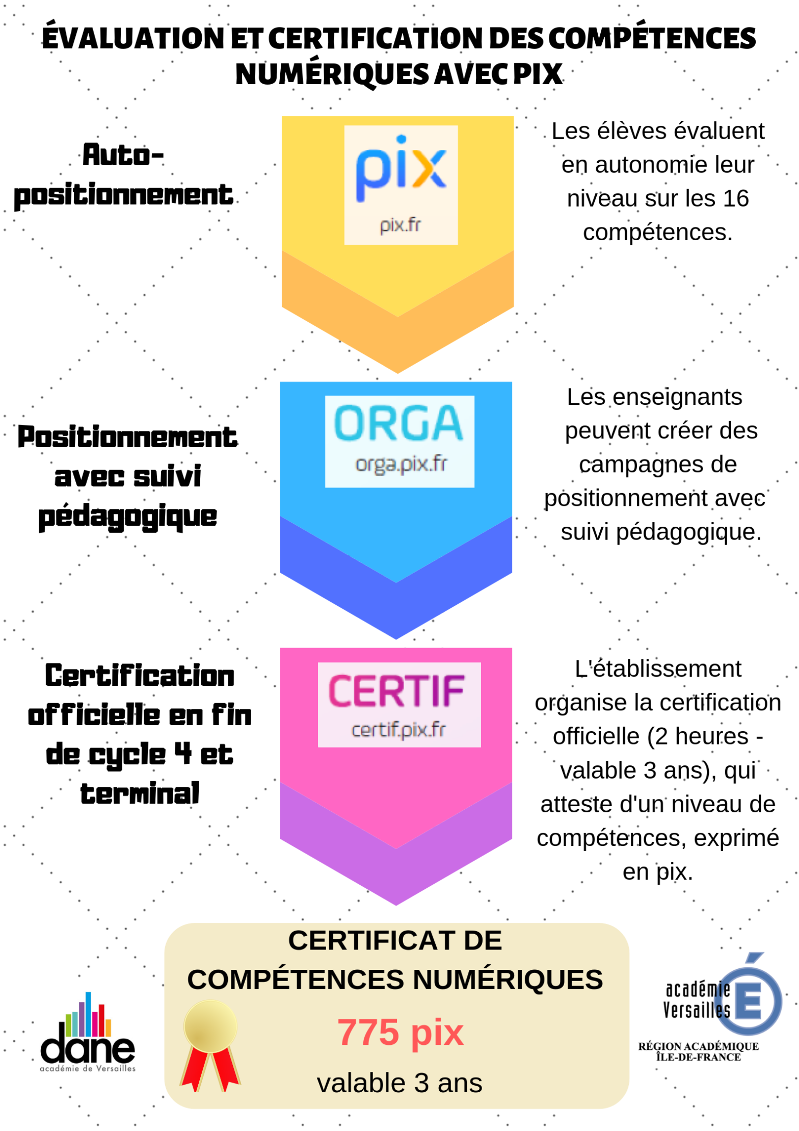 PIX - Relation Client à Distance et Digitalisation